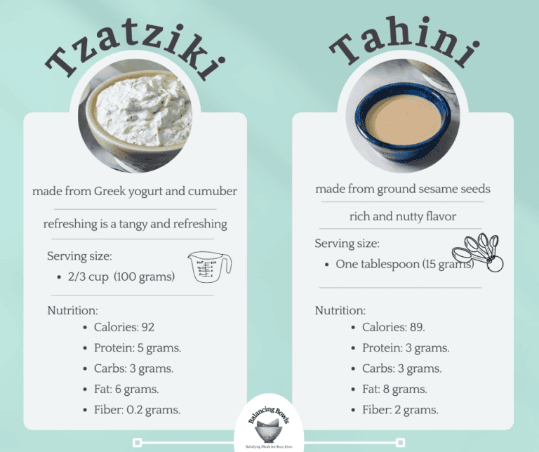 Tahini vs Tzatziki - Balancing Bowls