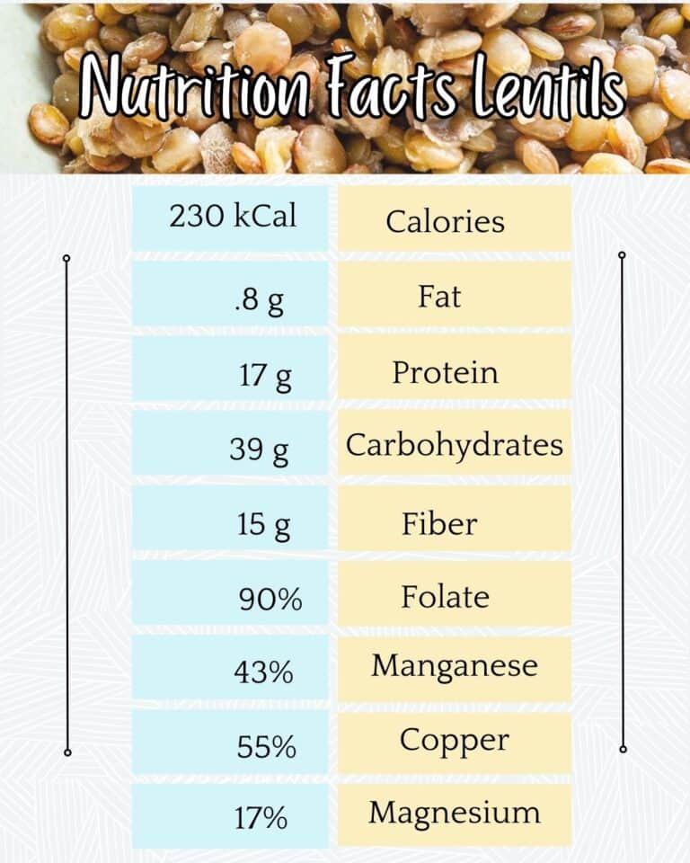 Lentils: Nutrition Facts and Health Benefits - Balancing Bowls