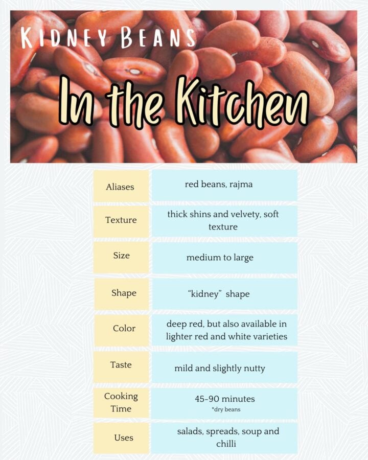 Kidney Beans - Balancing Bowls